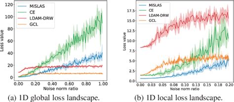 figure 1 from class conditional sharpness aware minimization for deep