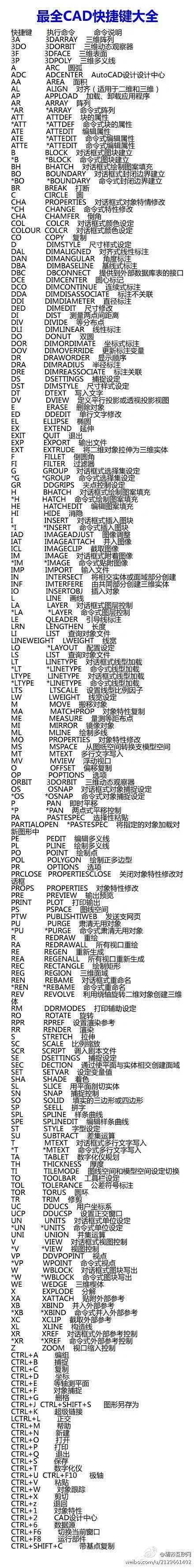 【最全cad快捷键大全】