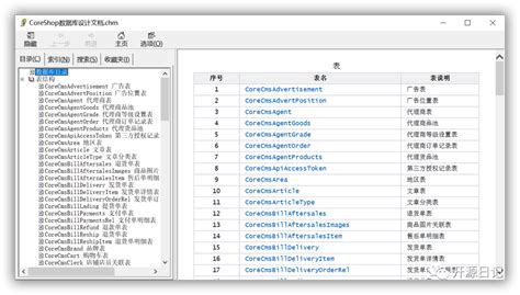 开源工具smartsql一款方便、快捷的数据库文档查询、生成工具摸鱼神器 腾讯云开发者社区 腾讯云 开源工具smartsql一款方便、快捷的数据库文档查询、生成工具摸鱼神器 腾讯云开发者社区 腾讯云