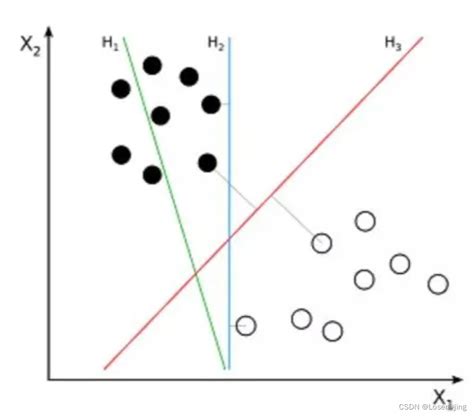 （8）机器学习——svm、决策树、朴素贝叶斯、knn、k Means、随机森林、adaboost简单叙述我们学习的knn、朴素bayes