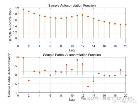 区间预测 Matlab实现arima Kde的时间序列结合核密度估计区间预测