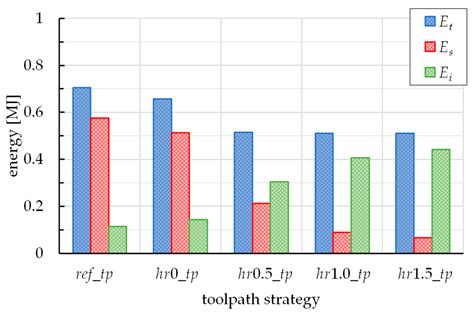 optimization of single point incremental forming of polymer sheets