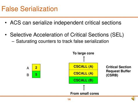 Ppt Accelerating Critical Section Execution With Asymmetric Multi Core Architectures