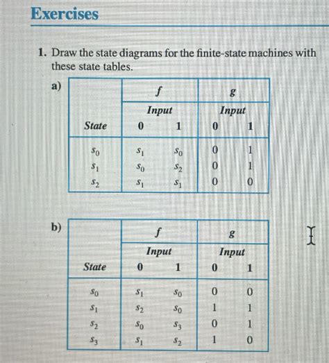 Solved 1 Draw The State Diagrams For The Finite State