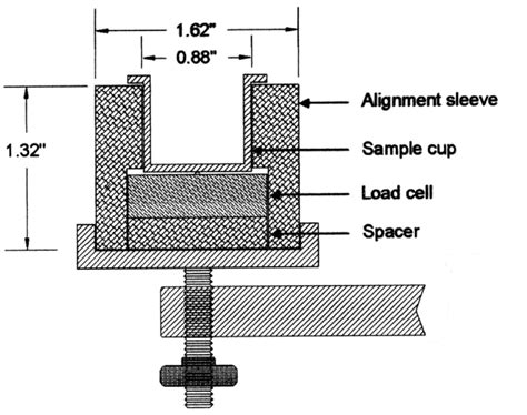 Sectional View Of Force Monitoring System With Components Assembled Download Scientific Diagram