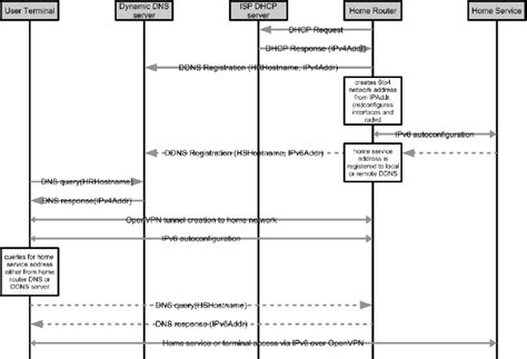 The Functionality Of The Proposed Solution Download Scientific Diagram