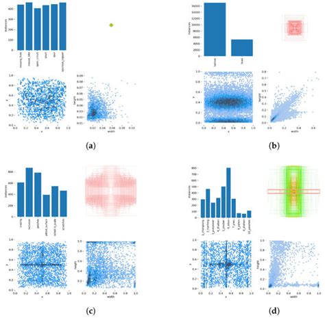 Object Detection Yolo Algorithms And Their Industrial Applications Overview And Comparative