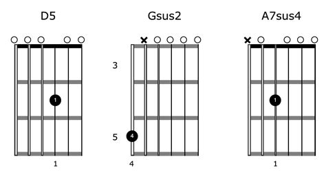 How To Play Guitar In Dadgad Tuning