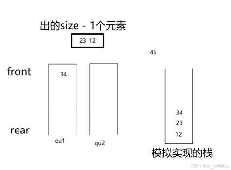 Java数据结构栈、队列的两道面试题43面试题java栈使用 Csdn博客 Java数据结构栈、队列的两道面试题43面试题java栈使用 Csdn博客