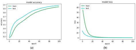 An Efficient Machine Learning Based Model To Effectively Classify The Type Of Noises In QR Code