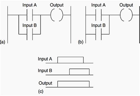 X Draw The Ladder Logic Program In The Indicated Space For The Give Boolean Expression Hairtata