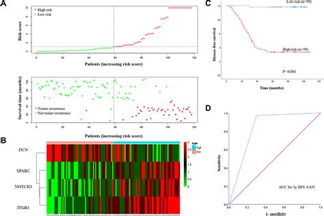 A Four Gene Based Risk Score System Associated With Chemoradiotherapy Ott