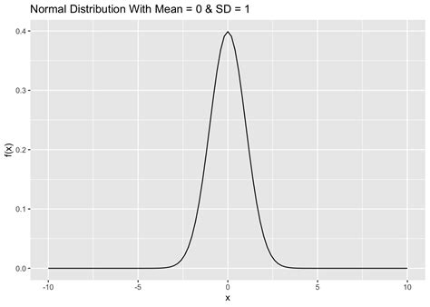 Scma 470 Risk Analysis And Credibility Tutorial 3