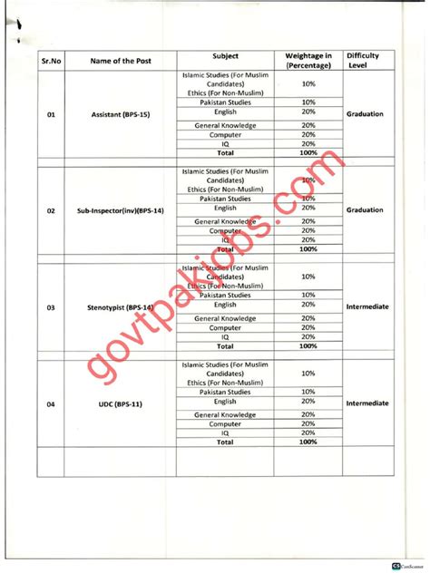 Fia Test Syllabus 2022 1 Pdf