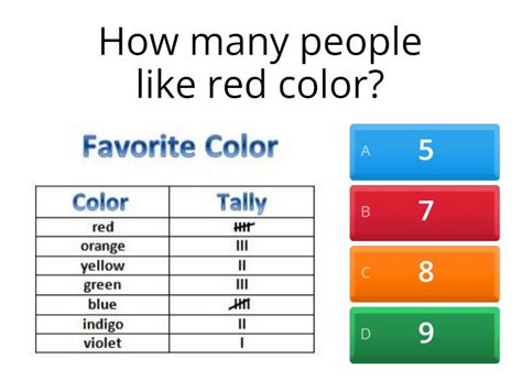 Tally Chart And Frequency Table Quiz