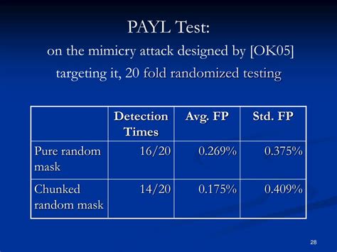 Ppt Network Payload Based Anomaly Detection And Content Based Alert Correlation Powerpoint