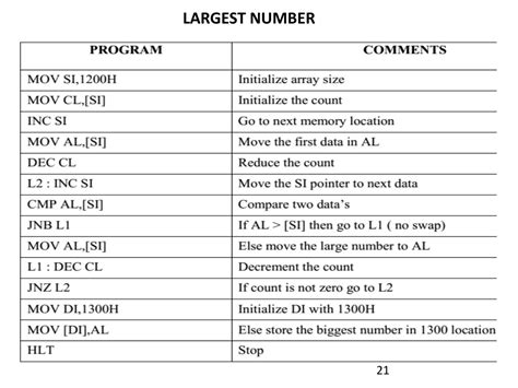 Ppt Assembly Language Programming Alp 8086 Powerpoint Presentation Free Download Id 9621014