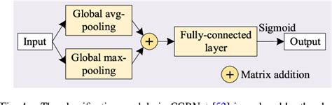Figure 4 From An Adaptive Interference Removal Framework For Video