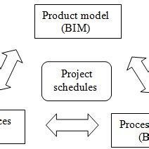 The Basic Data Models For A Simulation Study Download Scientific Diagram