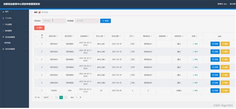 Springboot创新创业教育中心项目申报管理系统p3808 独有源码 了解毕业设计的关键考虑因素 Csdn博客