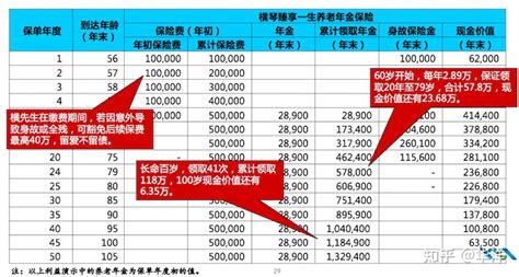 养老年金中的又一匹黑马：横琴臻享一生养老金 知乎