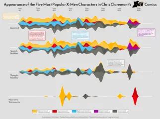 Matplotlib Journey The Best Way To Master Dataviz In Python