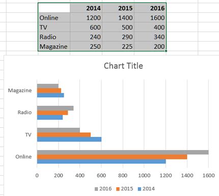 Definition Of Xl Charts Pcmag