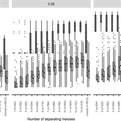 Boxplots Showing The Distribution Of The Prediction Intervals Of The Download Scientific