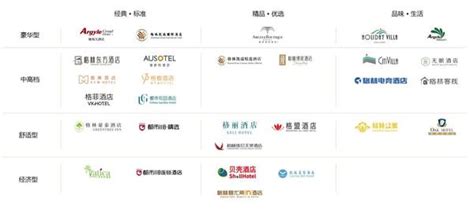 政策逐步显效，哪些酒店品牌将迎高光时刻？ 知乎