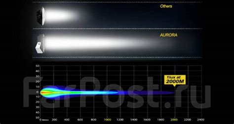 ALO-CR7-B, Светодиодная фара Aurora, круглая 7 дюймов. Дальний + лазер ...