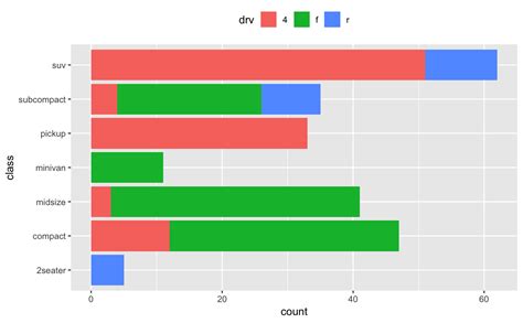 Bar Charts — Geom Bar • Ggplot2