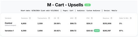 Anya Geimanson 🎗️ On Linkedin Shopify Abtesting Cro