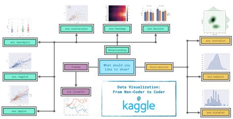 Seaborn Plot Selection Made Easy How To Visualize Your Data