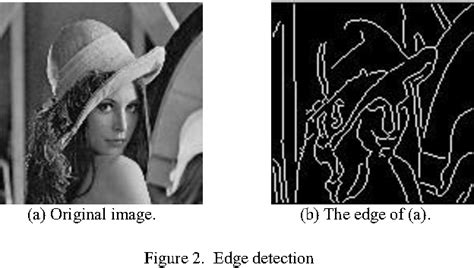 Figure 1 From Image Interpolation Algorithm Based On Computational Verb