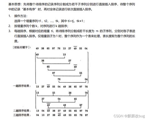 2022年度github最火的力扣算法刷题宝典，手把手教你如何刷力扣~力扣刷题宝典 Csdn博客