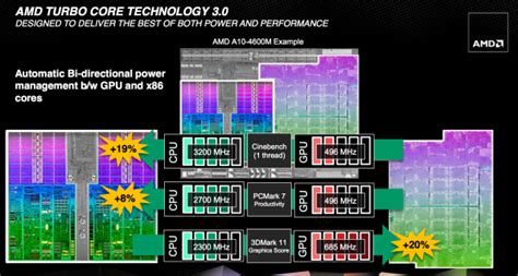 AMD A Series APU Trinity Officially Launched