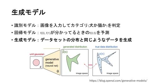 Molgan An Implicit Generative Model For Small Molecular Graphs Ppt