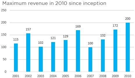 Best Chart Formatting Practices Goodly