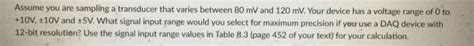 Solved This Assignment Needs To Be Completed Using Labview Chegg