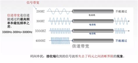 2 1物理层 Jacob Code 博客园