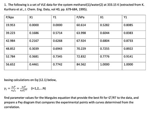 Solved 1 The Following Is A Set Of VLE Data For The System Chegg