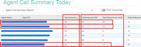 solved cuic report issue calls count as an acd call and as a non