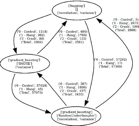 Best Soft Voting Ensemble Graph Download Scientific Diagram