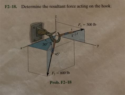 Solved Determine The Resultant Force Acting On The Hook