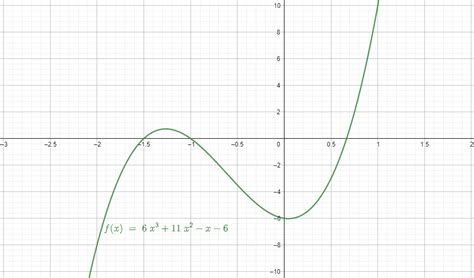 Use A Graph With The Given Viewing Window To Decide Which Fu Quizlet