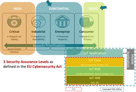 Eurosmart The Voice Of The Digital Security Industry Etsi Security Week Presentation Of