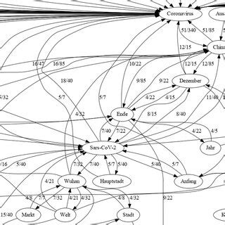 Detailed Semantic Context Analysis Clipped Part Of A Context Binding Download Scientific