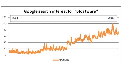 Signature Microsoft S Babe Known Business NASDAQ MSFT Seeking Alpha