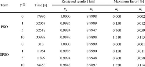 The Inverse Results Of Uniform Medium Download Table