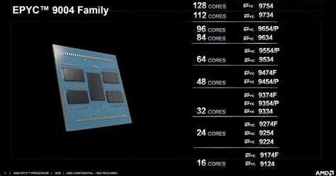 amd epyc genoa zen 4 cpu lineup specs and benchmarks leaked up to 2 6x faster than intel xeon